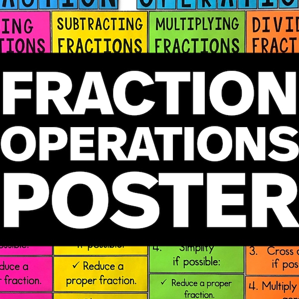 Fraction Poster - Etsy Canada