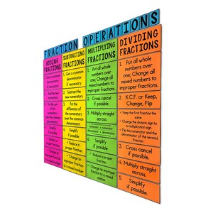 Fraction Operations Poster - Math Classroom Decor - Math Anchor Charts ...