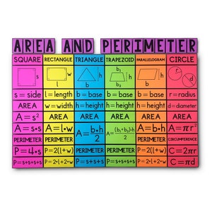 Area & Perimeter of Polygons Posters - Math Classroom Decor - Math ...