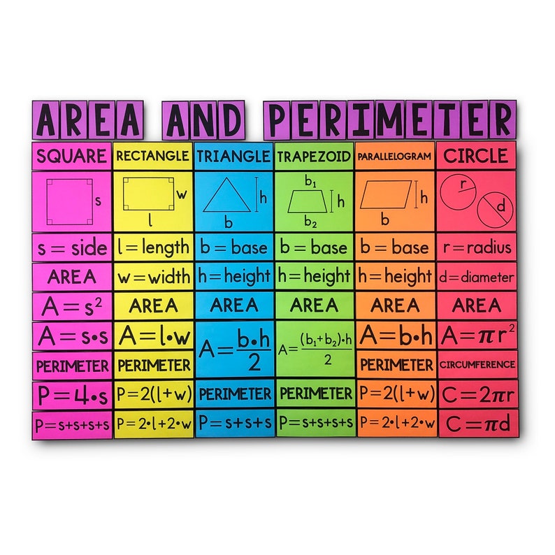 Area & Perimeter of Polygons Posters - Math Classroom Decor - Math ...