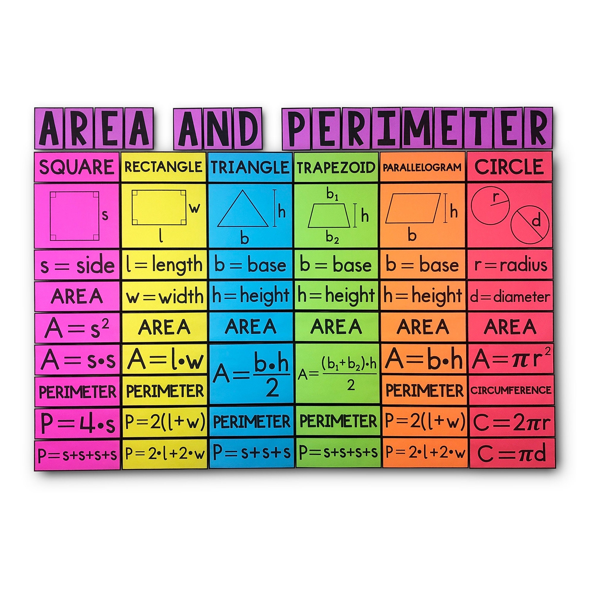 Area & Perimeter of Polygons Posters Math Classroom Decor Math Anchor ...