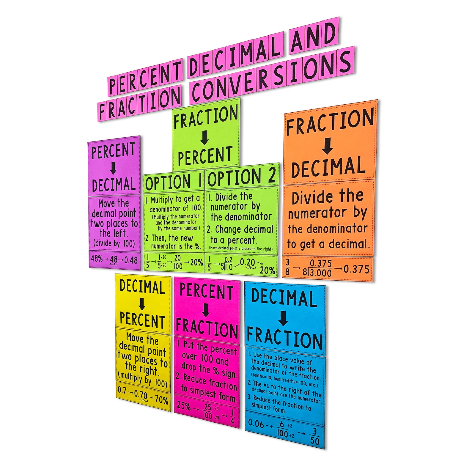Percent Decimal & Fraction Conversions Posters Math - Etsy