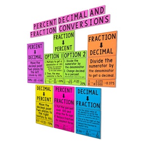 Percent Decimal & Fraction Conversions Posters - Math Classroom Decor ...
