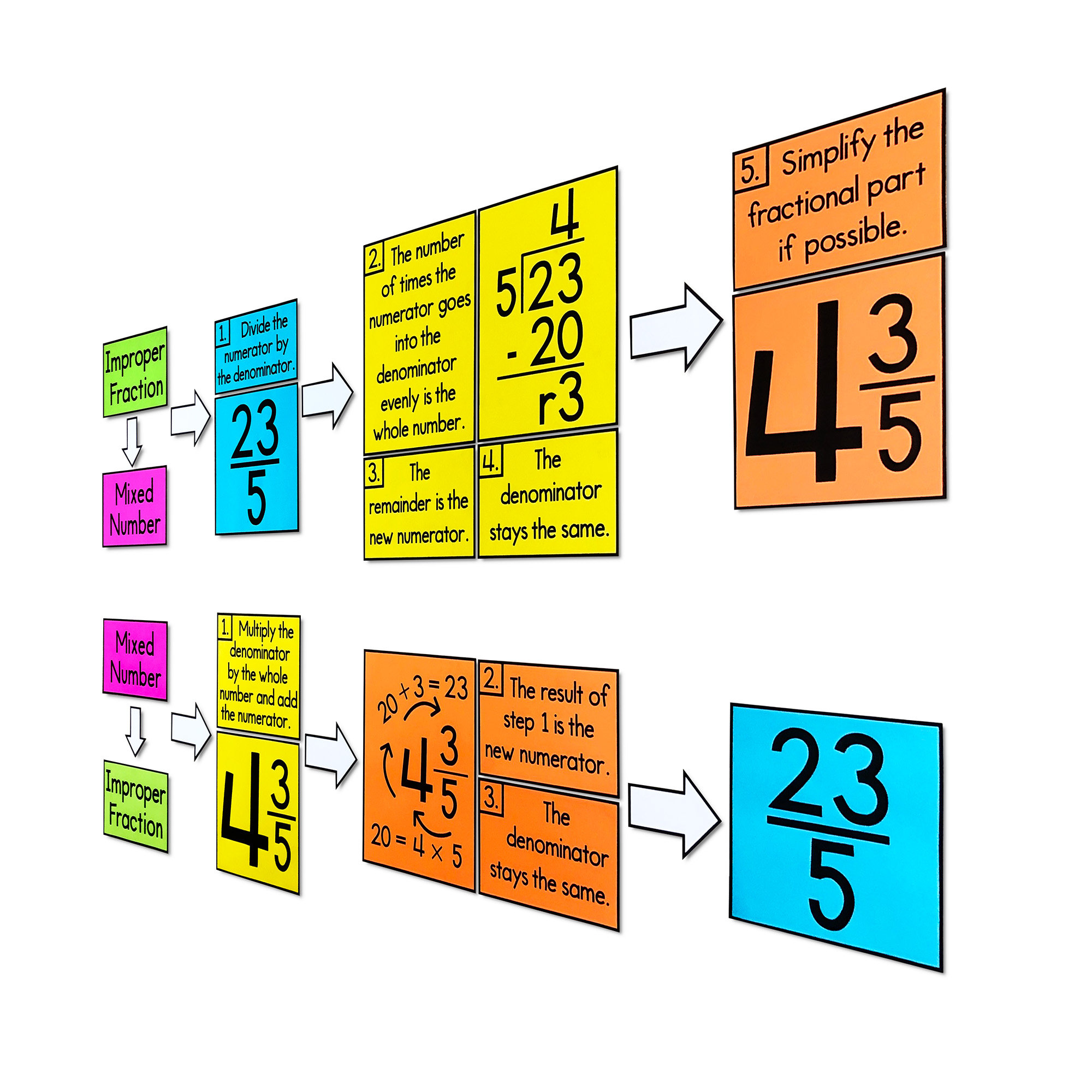 Converting Mixed Numbers & Improper Fractions Math Classroom Decor Math ...
