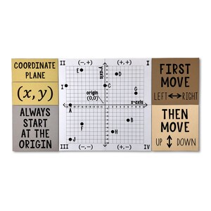 4 Quadrant Coordinate Plane Poster - Math Classroom Decor - Math Anchor ...