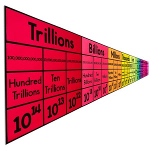 Place Value Poster - Math Classroom Decor - Math Anchor Charts - Math ...