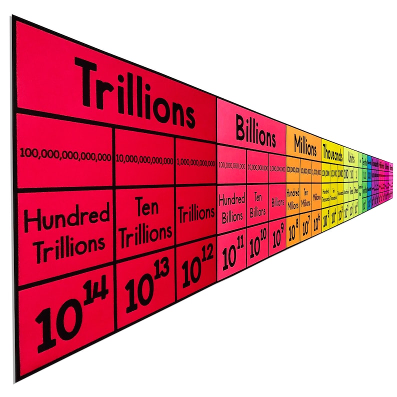 Place Value Poster Math Classroom Decor Math Anchor Charts - Etsy