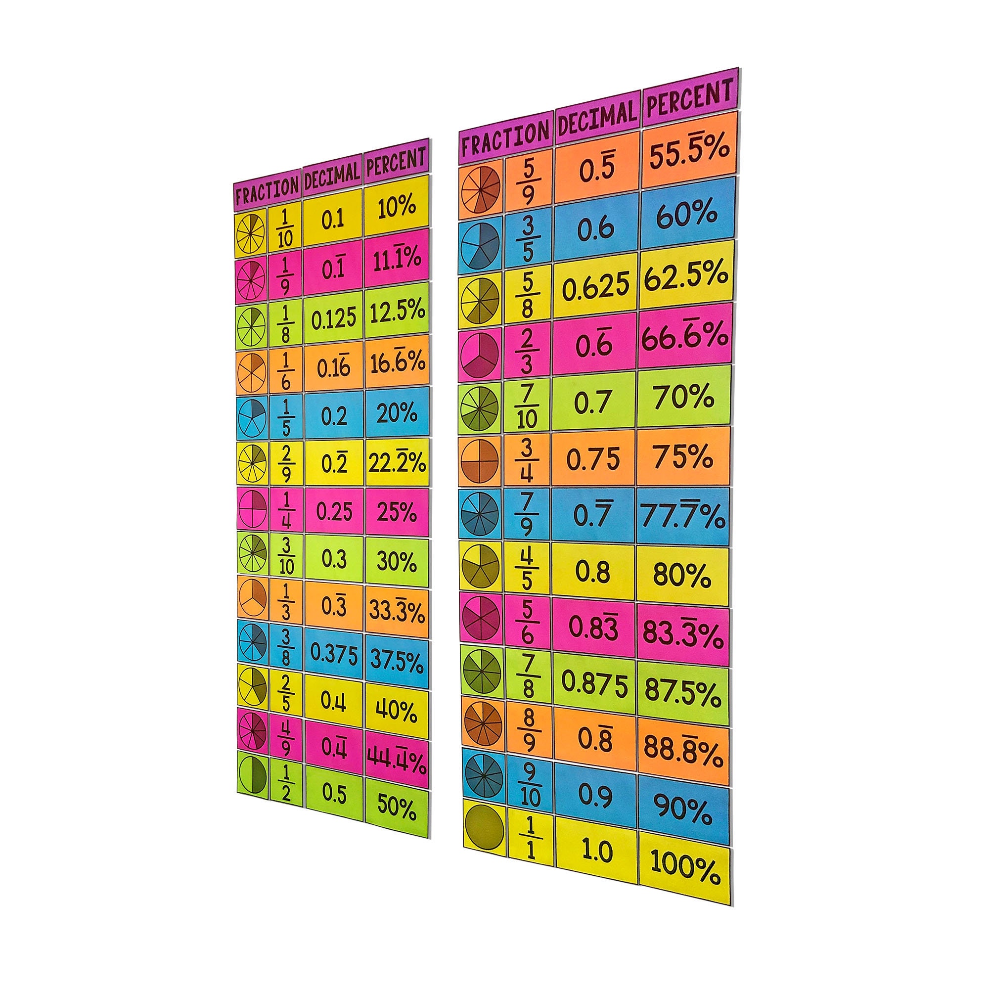 Fraction Decimal Percent Equivalents Poster Math Etsy fraction-decimal-percent-equivalents-poster-math-etsy