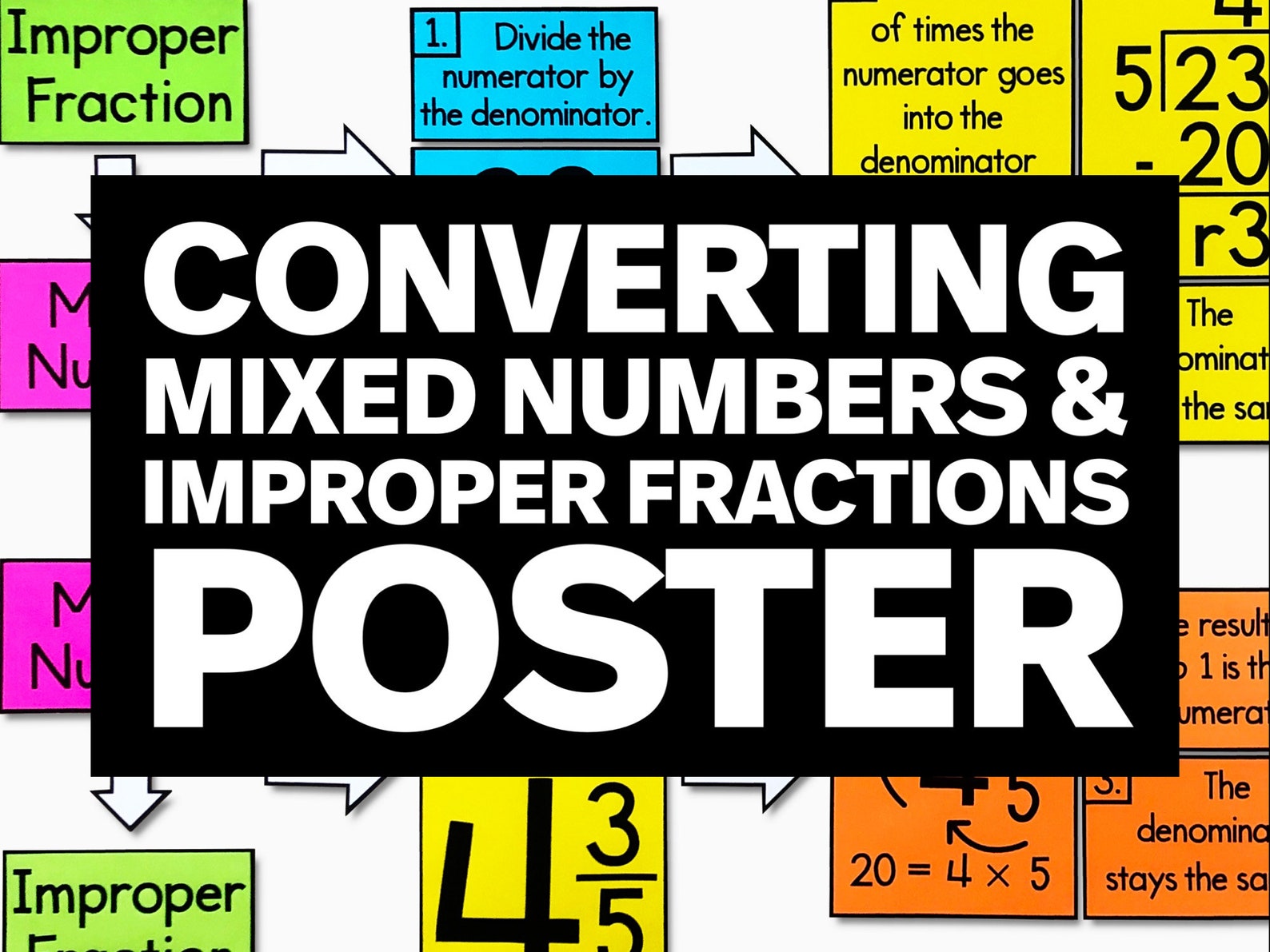 Converting Mixed Numbers & Improper Fractions - Math Classroom Decor ...