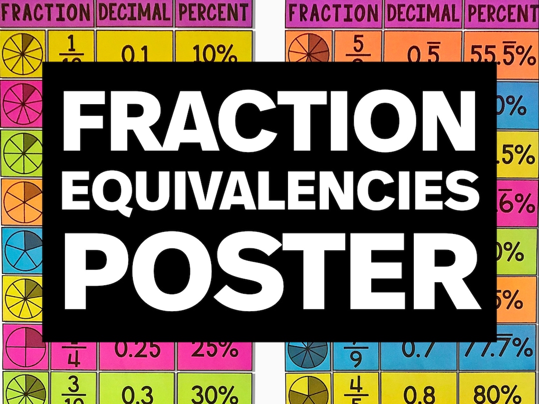 Fraction, Decimal, & Percent Equivalents Poster - Math Classroom Decor ...