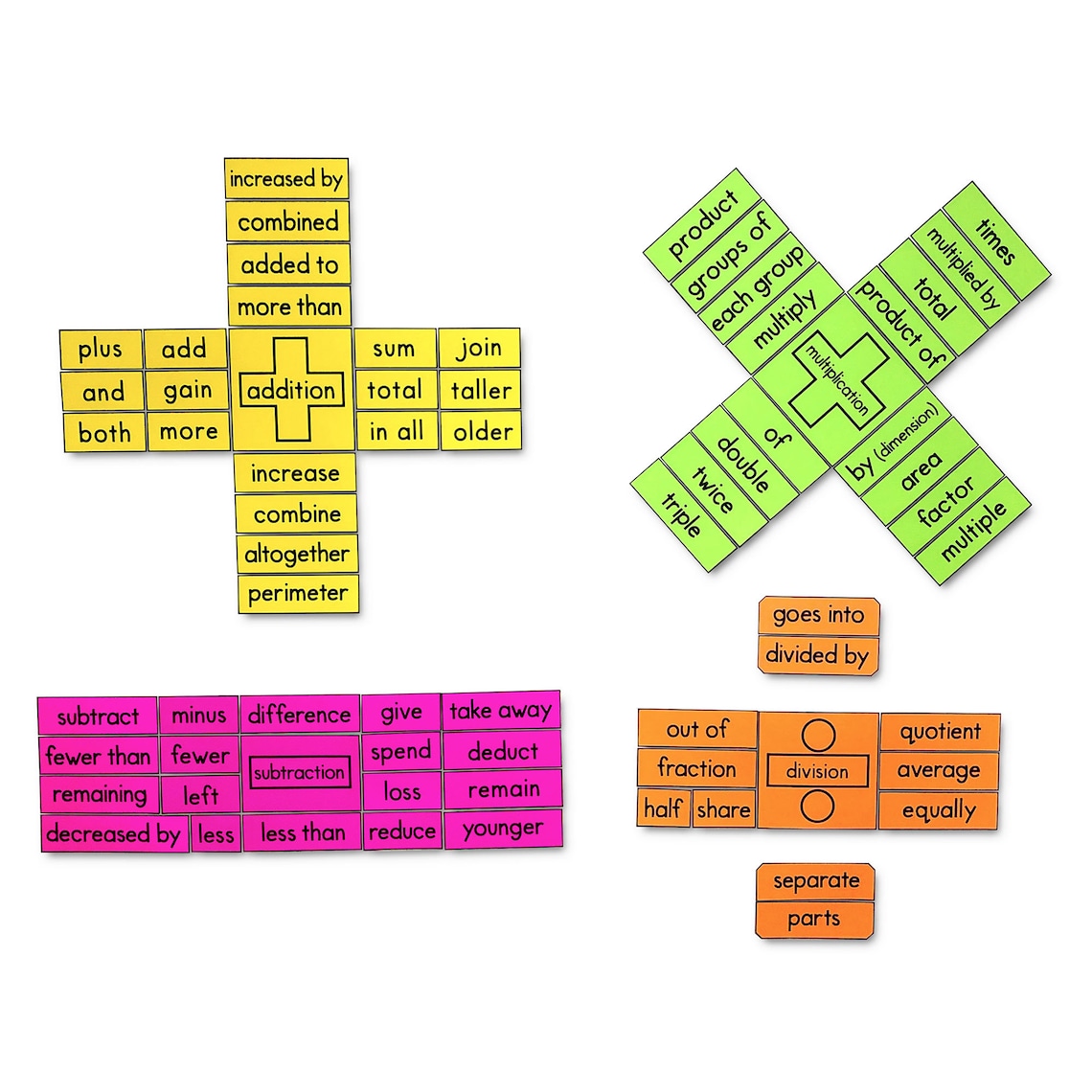 Operations Key Words Posters Math Classroom Decor Math - Etsy