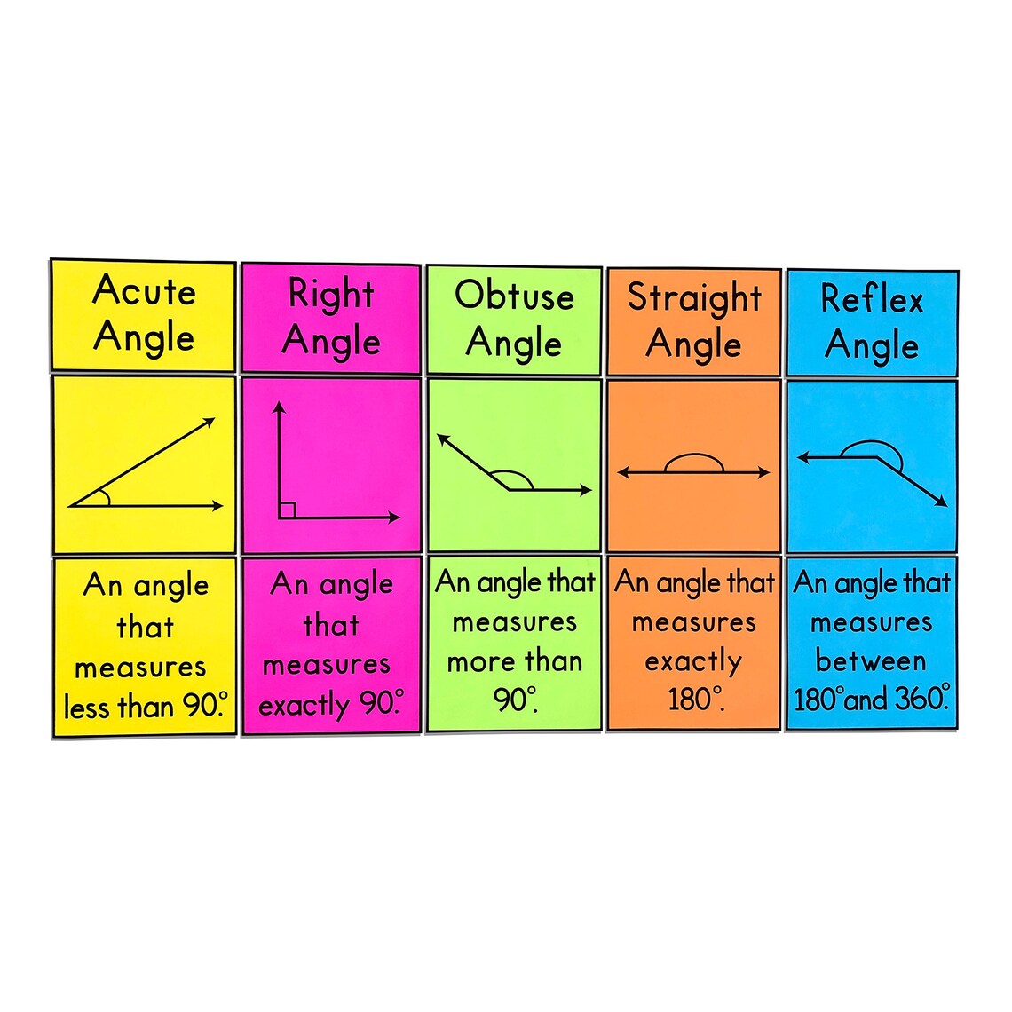 4.G.A.1 Types of Angles Posters Math Classroom Decor Math - Etsy