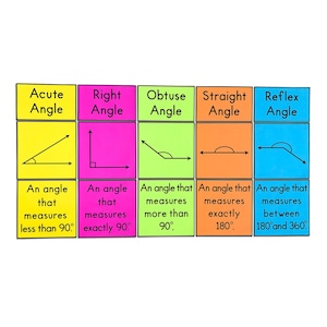 4.G.A.1 Types of Angles Posters - Math Classroom Decor - Math Anchor ...