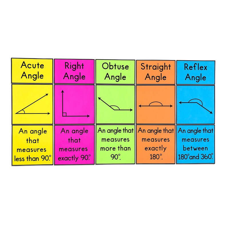 4.G.A.1 Types of Angles Posters - Math Classroom Decor - Math Anchor ...