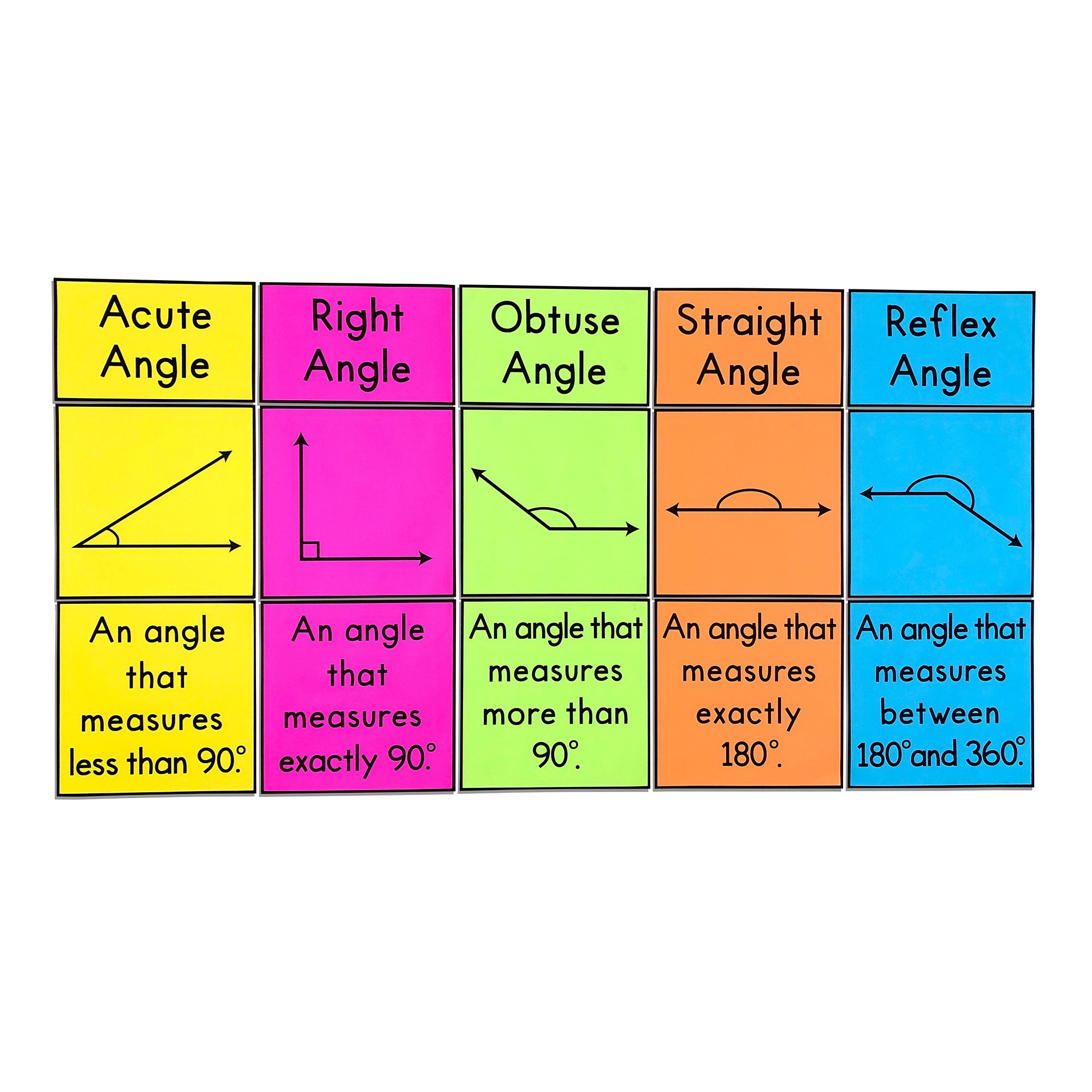 4.G.A.1 Types of Angles Posters - Math Classroom Decor - Math Anchor ...
