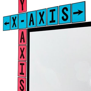 X-axis and Y-axis Posters - Math Classroom Decor - Math Anchor Charts ...