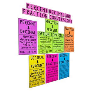 Percent Decimal & Fraction Conversions Posters - Math Classroom Decor ...