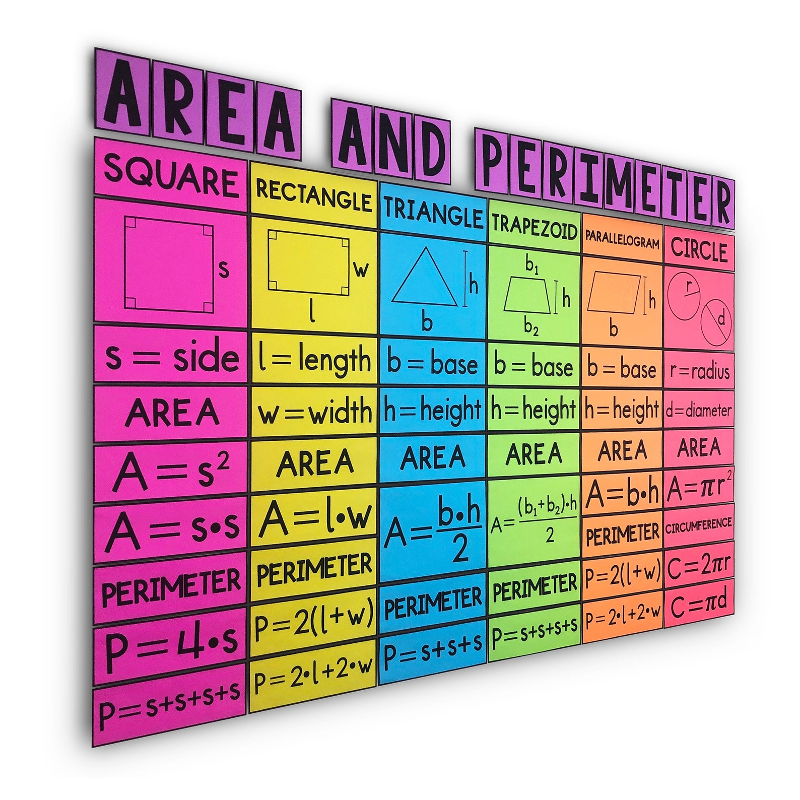 Area & Perimeter of Polygons Posters - Math Classroom Decor - Math ...