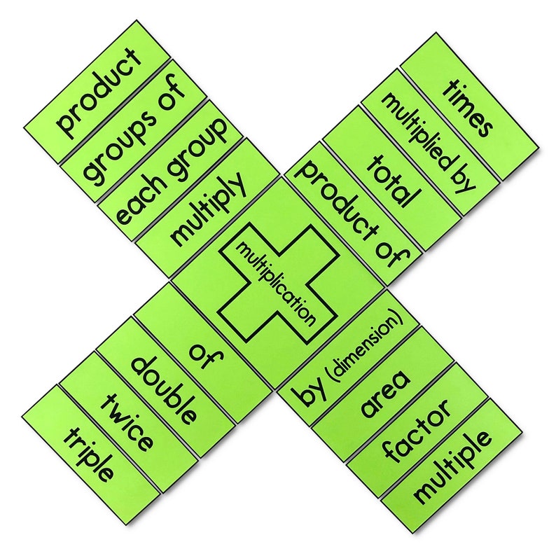 Operations Key Words Posters Math Classroom Decor Math - Etsy