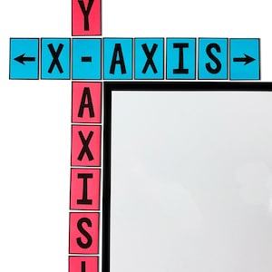 X-axis and Y-axis Posters - Math Classroom Decor - Math Anchor Charts ...