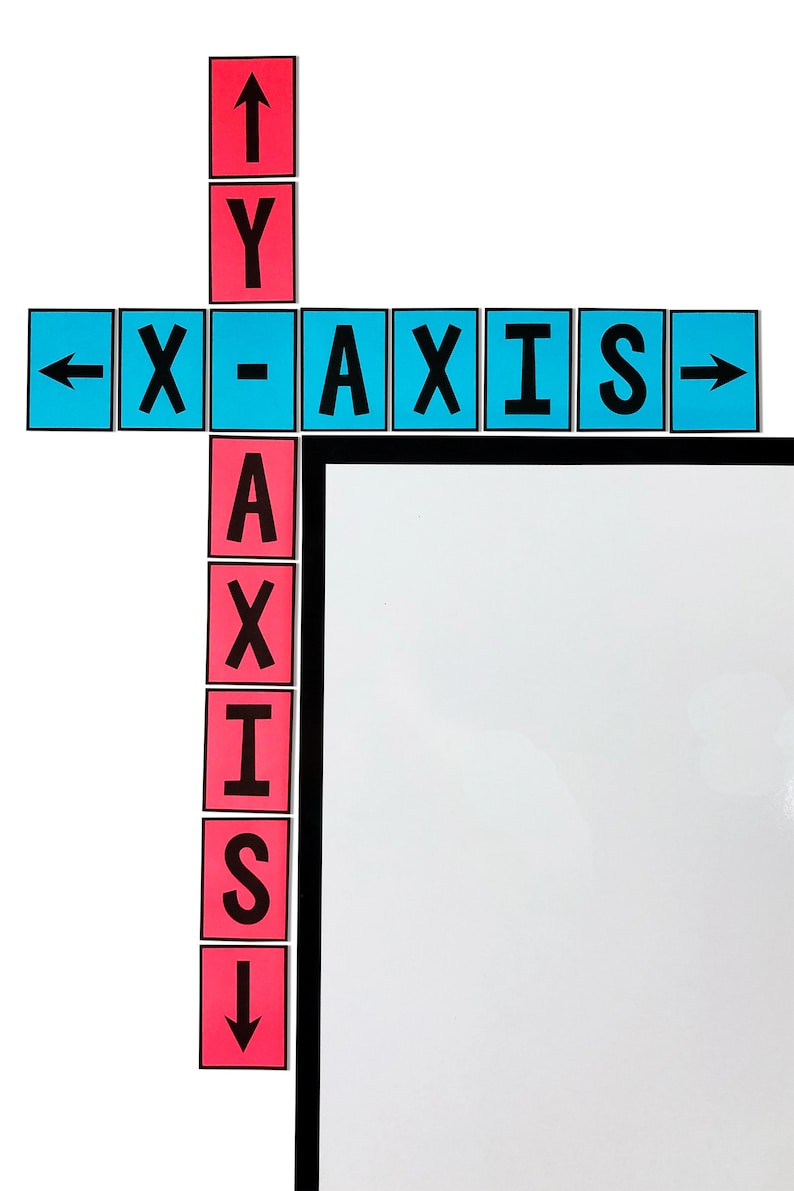 X-axis and Y-axis Posters Math Classroom Decor Math Anchor - Etsy