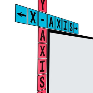 X-axis and Y-axis Posters - Math Classroom Decor - Math Anchor Charts ...