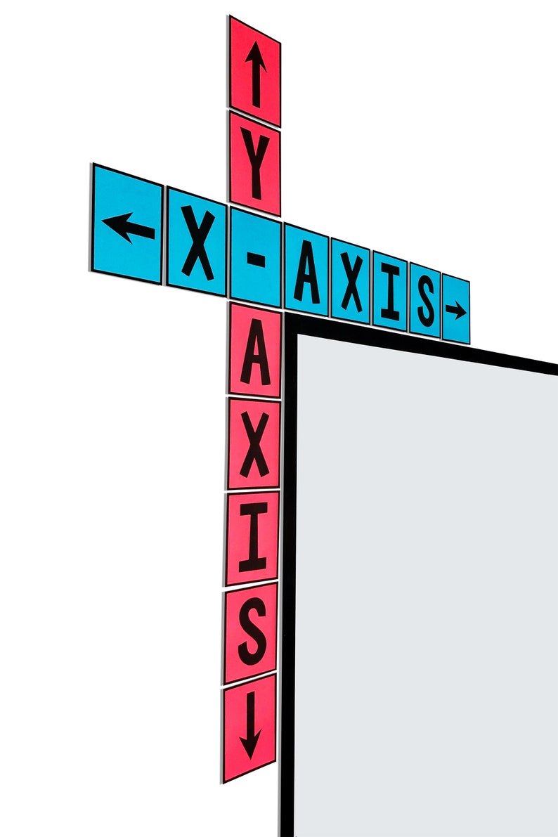 X-axis and Y-axis Posters Math Classroom Decor Math Anchor - Etsy