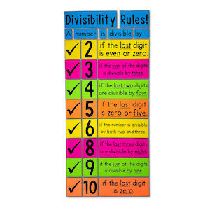 Divisibility Rules Poster - Math Classroom Decor - Math Anchor Charts ...