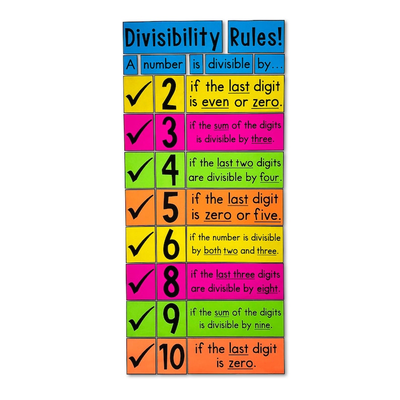 Divisibility Rules Poster Math Classroom Decor Math Anchor - Etsy