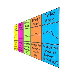 4.G.A.1 Types of Angles Posters - Math Classroom Decor - Math Anchor ...