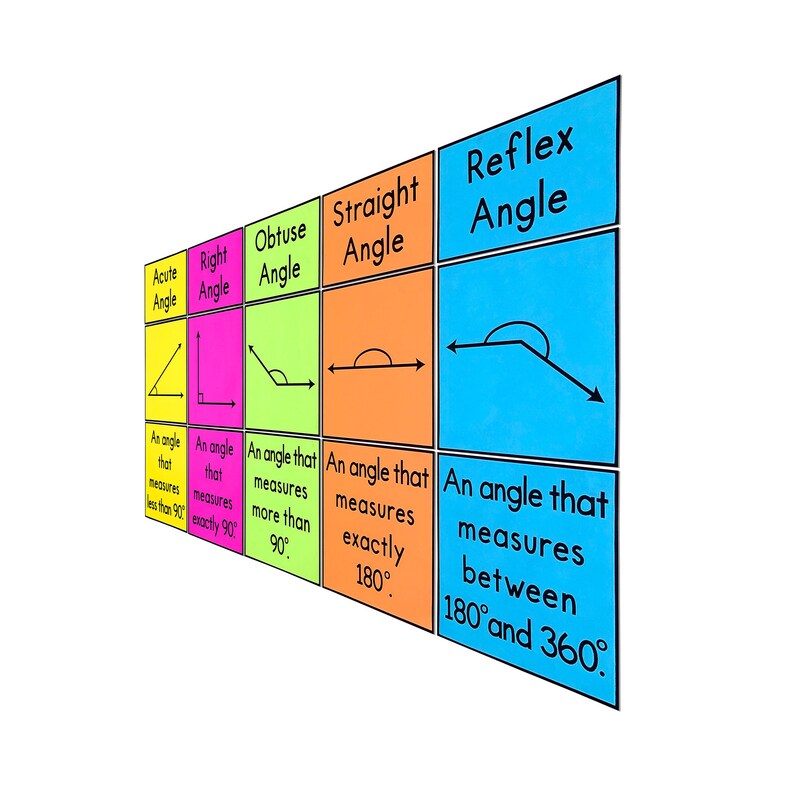 4.G.A.1 Types of Angles Posters - Math Classroom Decor - Math Anchor ...
