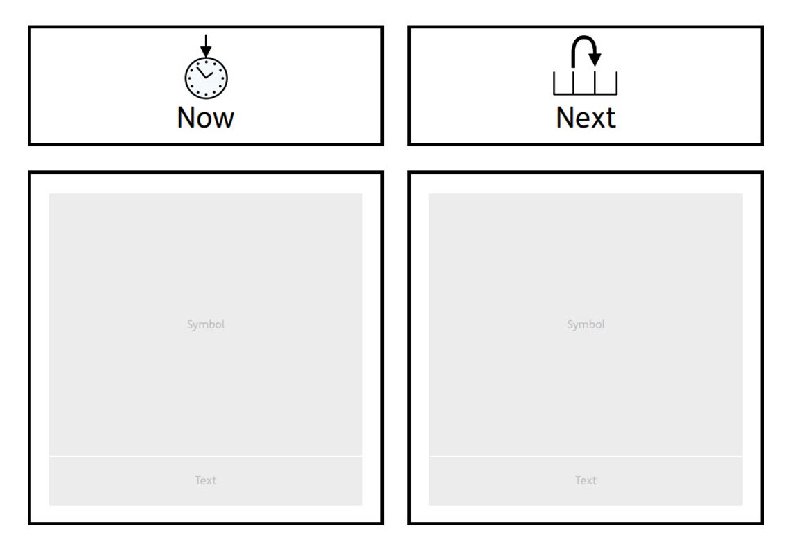 Now and Next Visual Aid Complete With Tailored Symbol Packs - Etsy