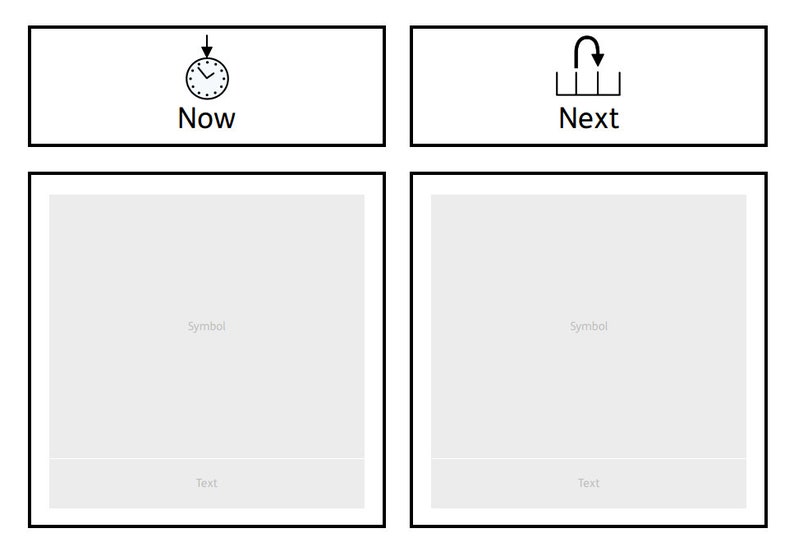 Now and Next Visual Aid - Complete With Tailored Symbol Packs! - Etsy UK