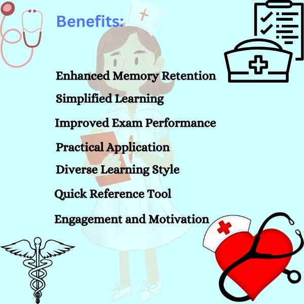 Nursing Study Mnemonics: Acronyms and Memory Techniques Study Guides ...