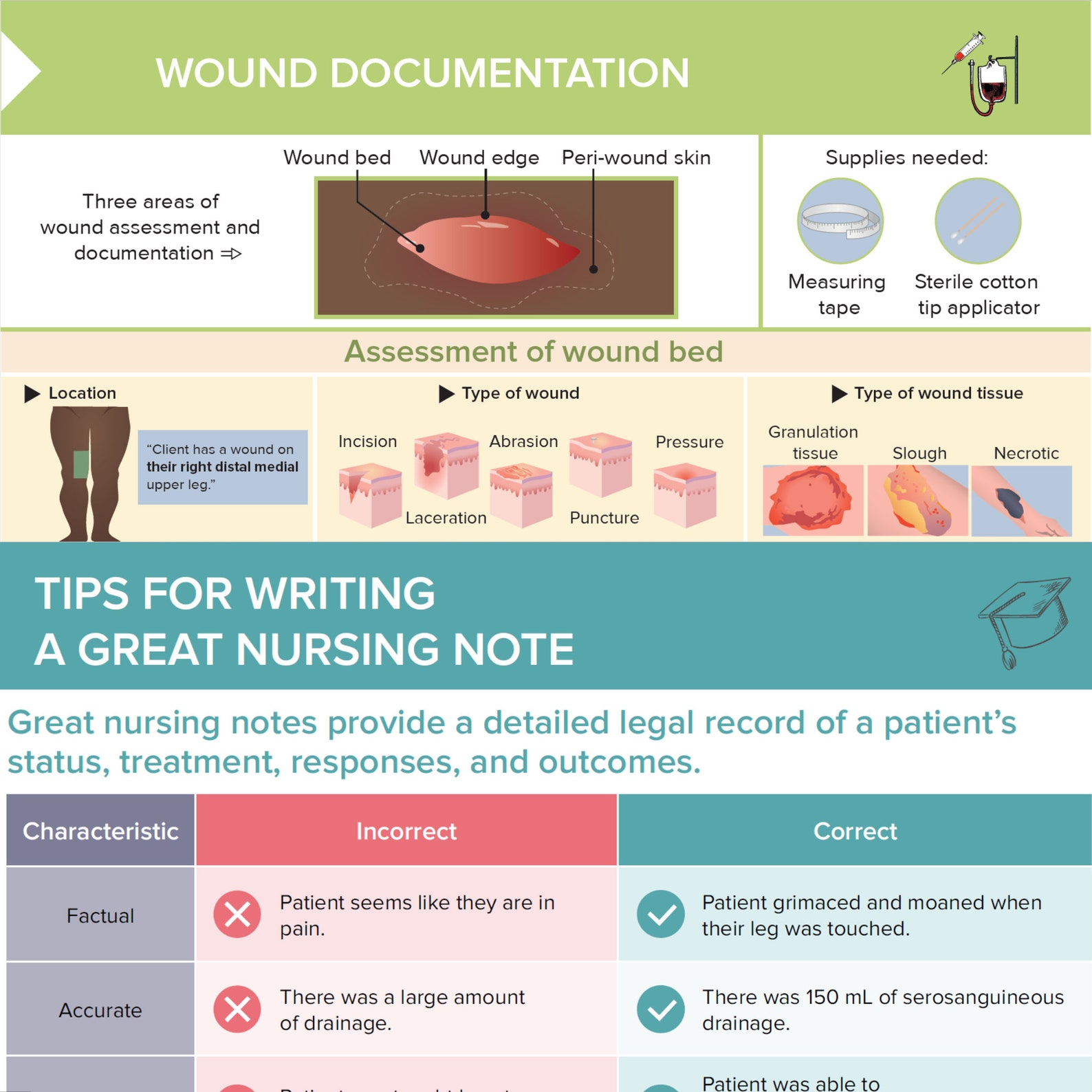 Home Health Nure Documentation Made Easy: Templates, Best Practices ...