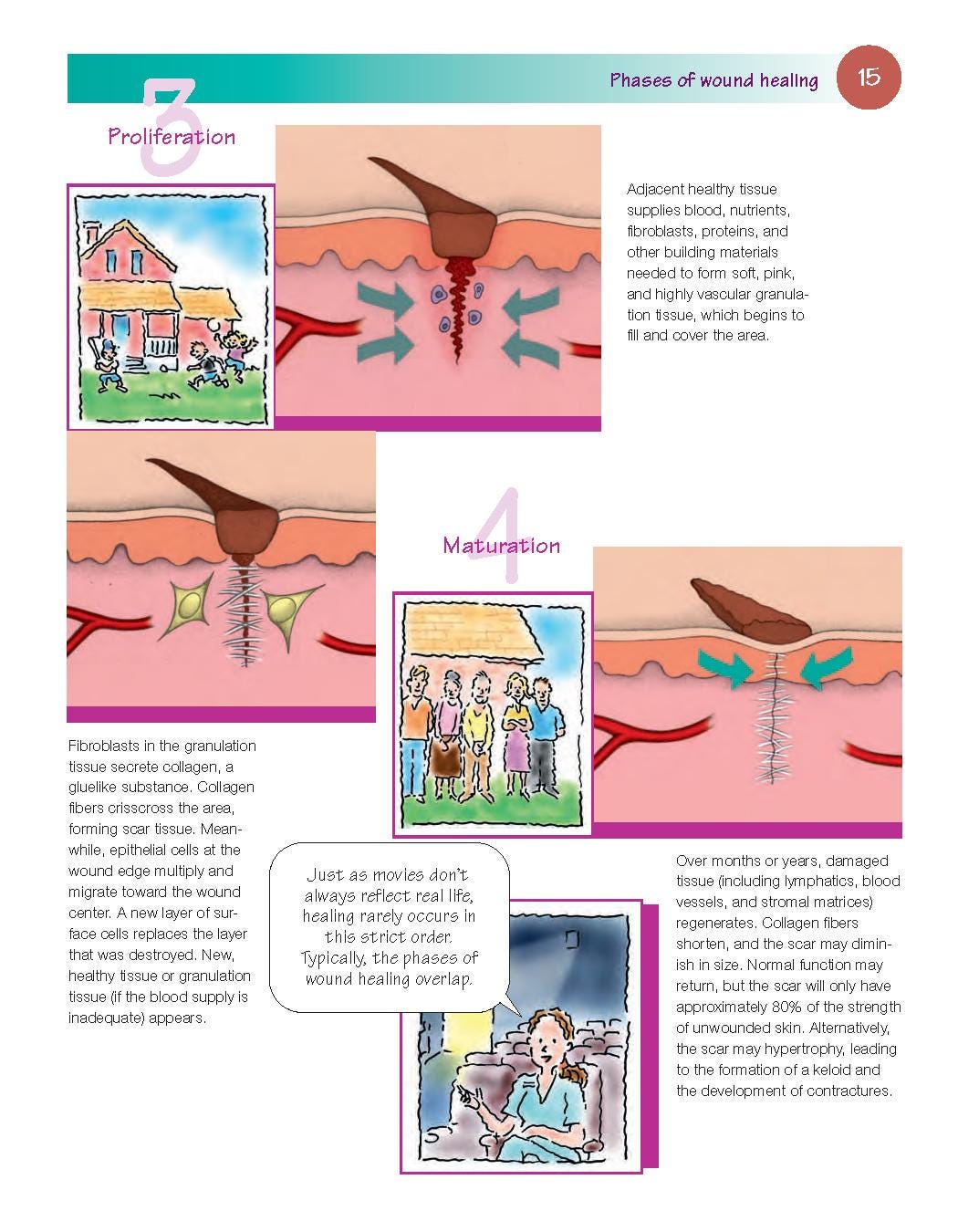 Wound Care Essentials: A Detailed Approach From Anatomy to Treatment ...