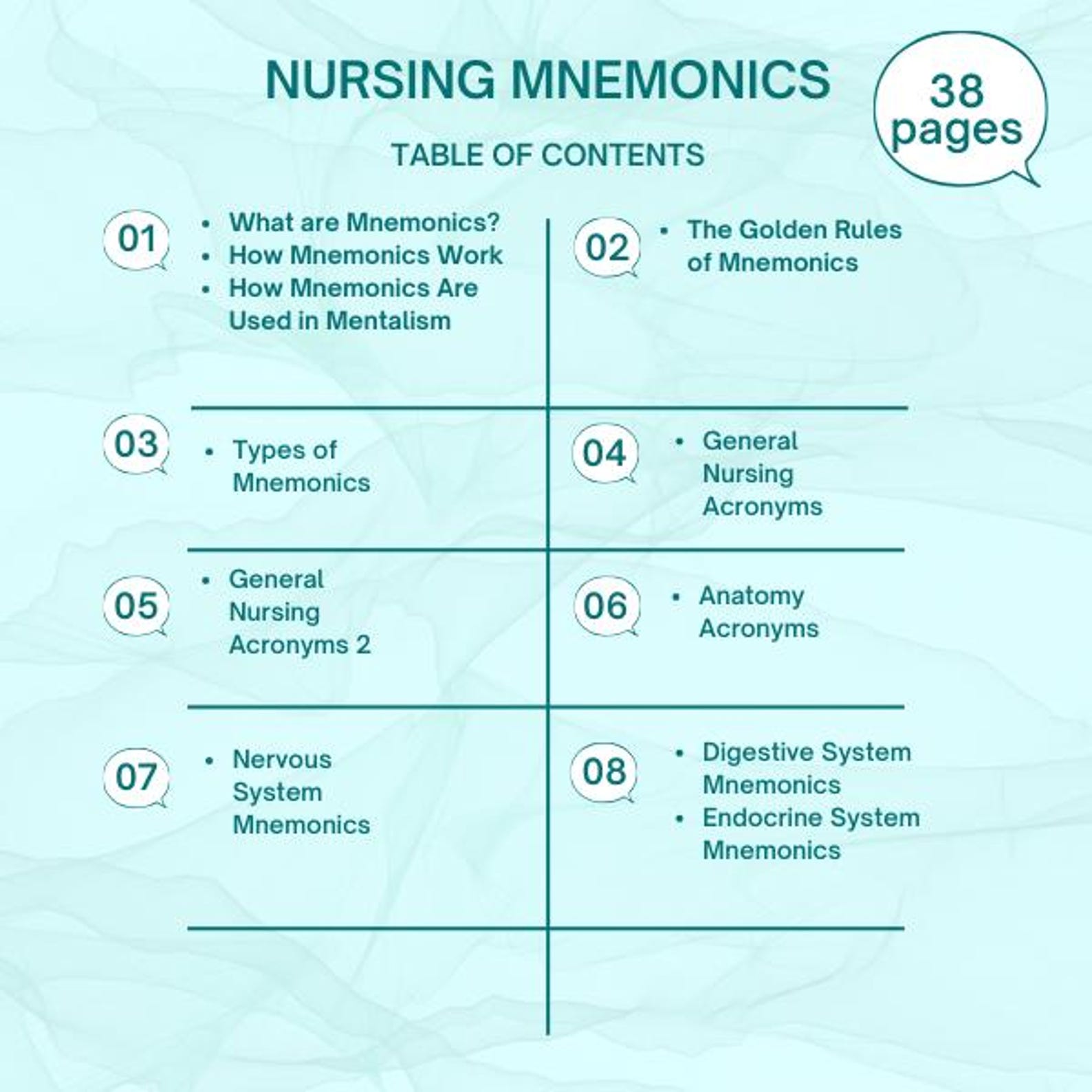 Nursing Study Mnemonics: Acronyms and Memory Techniques Study Guides ...