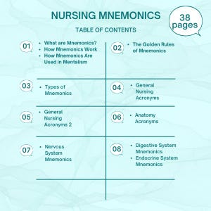 Nursing Study Mnemonics: Acronyms and Memory Techniques Study Guides ...