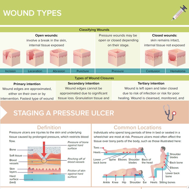 Home Health Nure Documentation Made Easy: Templates, Best Practices ...