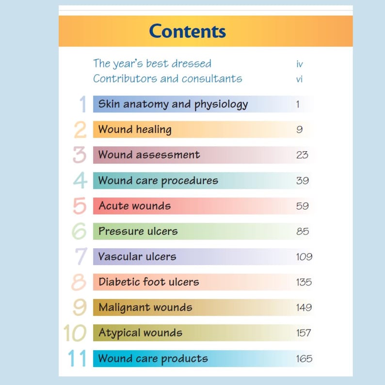 Wound Care Essentials: A Detailed Approach From Anatomy to Treatment ...