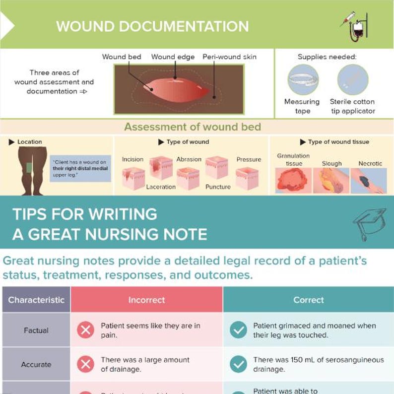 Home Health Nurse Documentation Made Easy: Templates, Best Practices ...