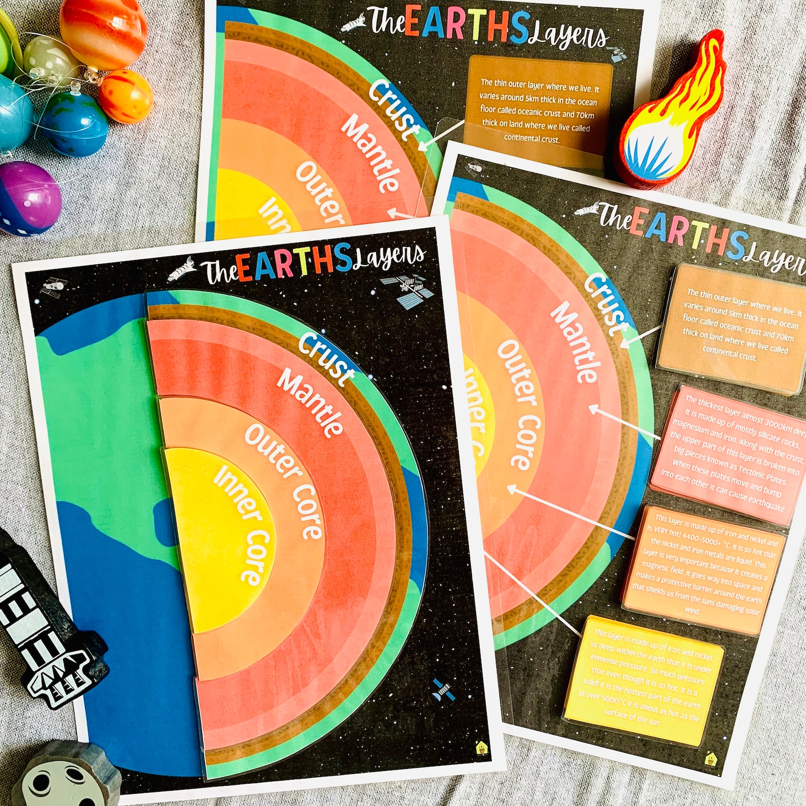 Earth Layers Activity, Earth Science Printable, Earth Structure, Layers ...
