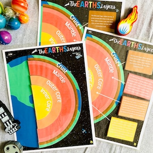 Earth Layers Activity, Earth Science Printable, Earth Structure, Layers ...