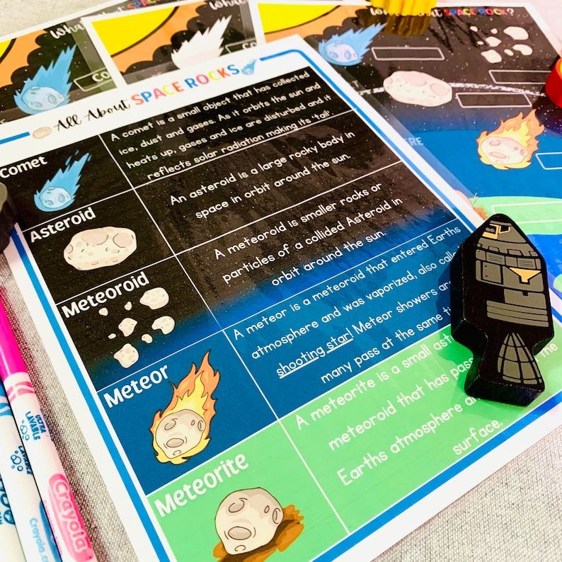 Comets, Asteroids, Meteors Activity Printable, Learn About Space Rocks ...