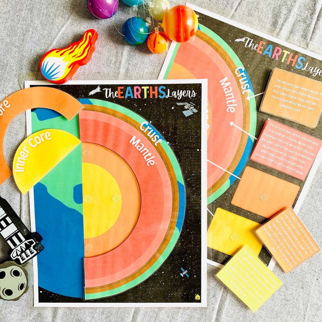 Earth Layers Activity, Earth Science Printable, Earth Structure, Layers ...