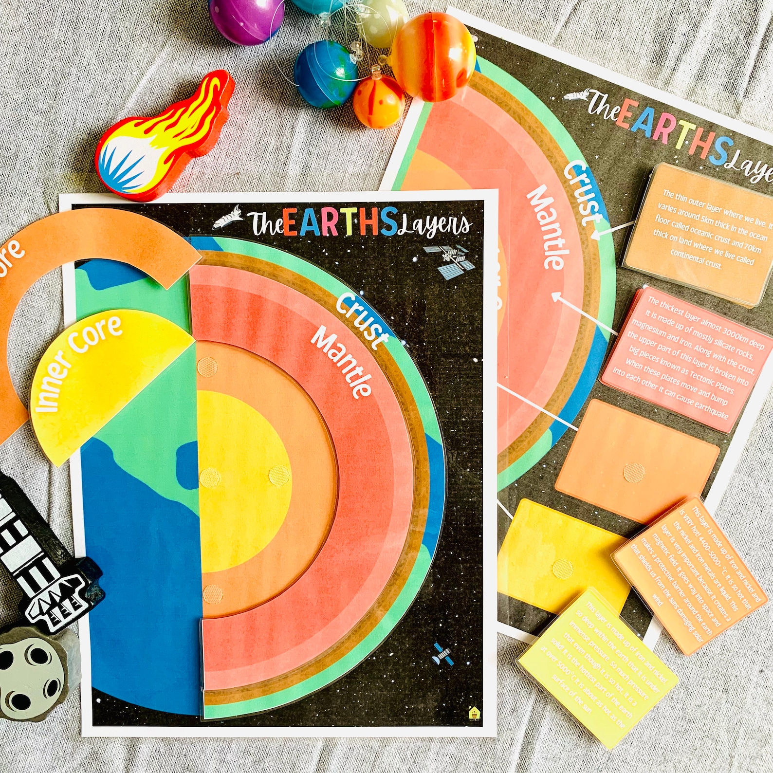 Earth Layers Activity, Earth Science Printable, Earth Structure, Layers ...