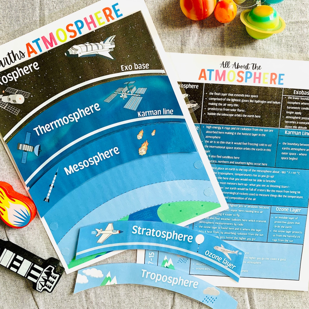 Earths Atmosphere Activity, Atmospheric Layers Activity, Earth Science ...