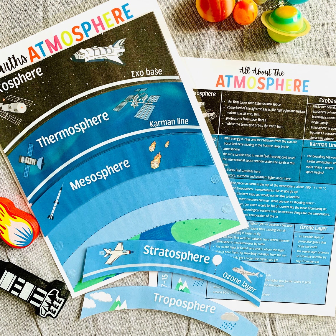 Earths Atmosphere Activity, Atmospheric Layers Activity, Earth Science ...
