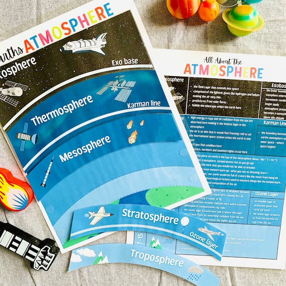 Layers Of The Atmosphere Activity
