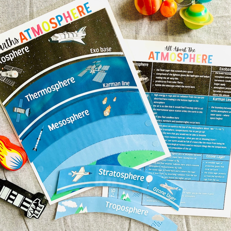 Earths Atmosphere Activity Atmospheric Layers Activity Earth - Etsy